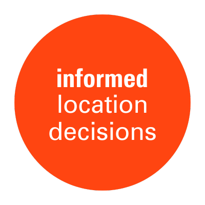 .id (informed decisions)